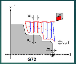 Machining: Fanuc G71 G72 Roughing Cycle and G70 Finishing Cycle