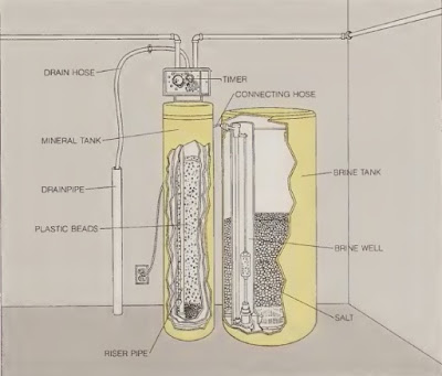 How to fix water softener | Servicing a water softener system