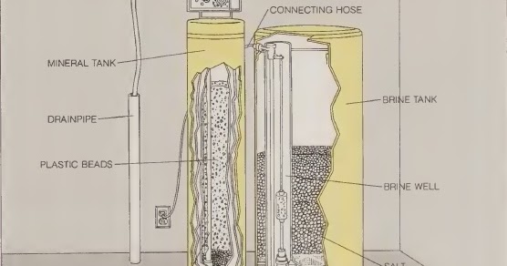 How to fix water softener | Servicing a water softener system