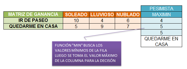 Herramientas para la Toma de Decisiones : Estructura y Construcción de ...