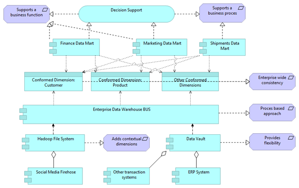 Business Analysis for Business Intelligence Blog: BA4BIBlog: An ...