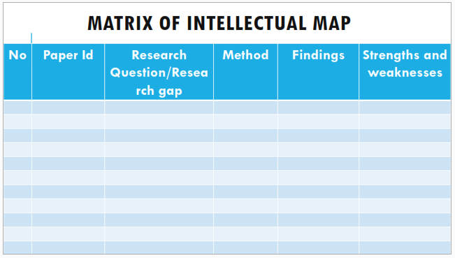 TPKU: MEMAHAMI NOVELTY, STATE OF ART DAN RESEARCH GAP