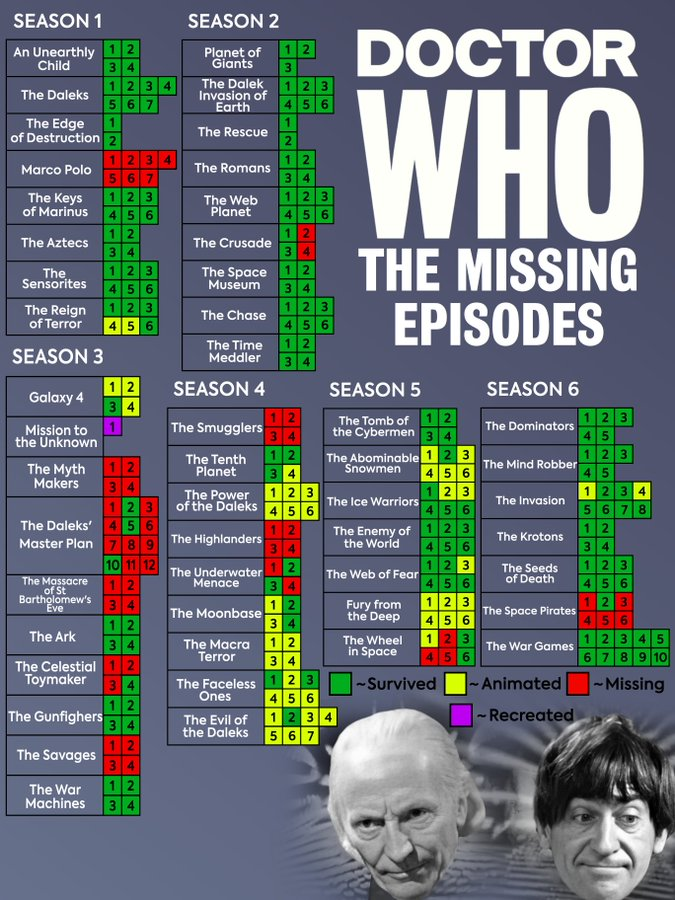 El Descanso del Escriba: Listado de los capítulos de Doctor Who de las ...