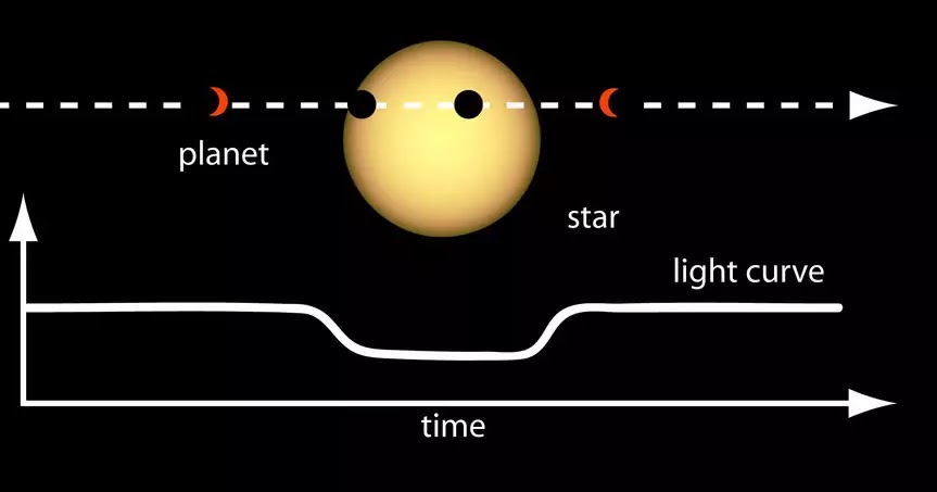 Information about Exoplanets | Potentially habitable Exoplanets ...