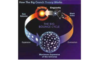 New's of World: The Big Crunch Is Cosmos fated to collapse?