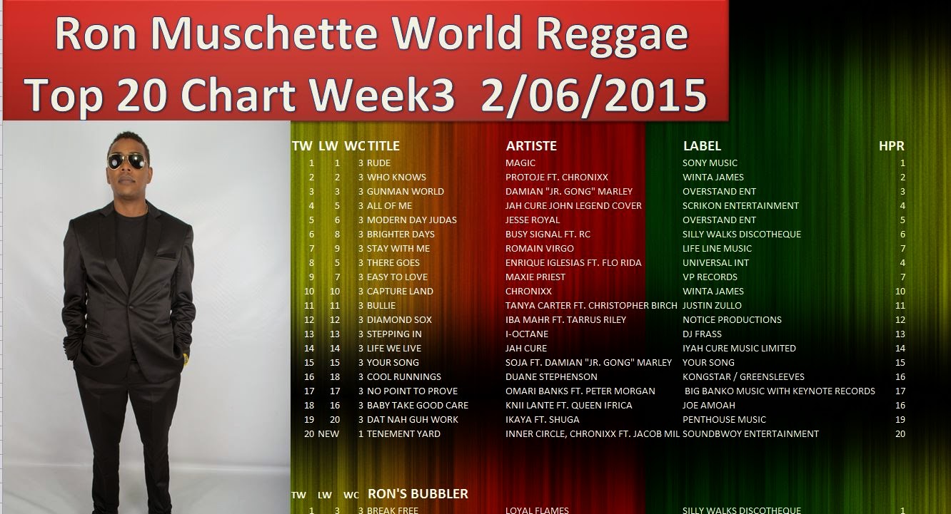 Ron Muschette World Reggae Top 20 Chart