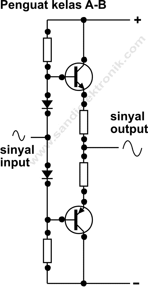 Kelas-Kelas Dalam Amplifier | Sandi Elektronik