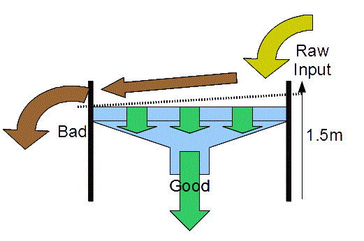 A critic's rehabilitation
