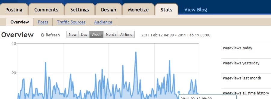 Blogger Broadcast: Check Your Blog's Stats With Blogger Stats