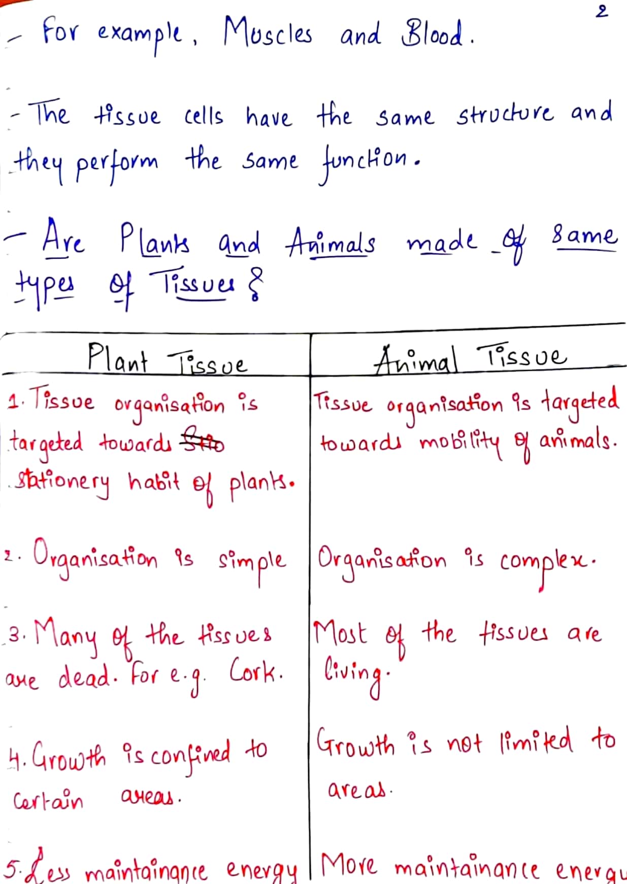Tissue class 9 notes - Studypur