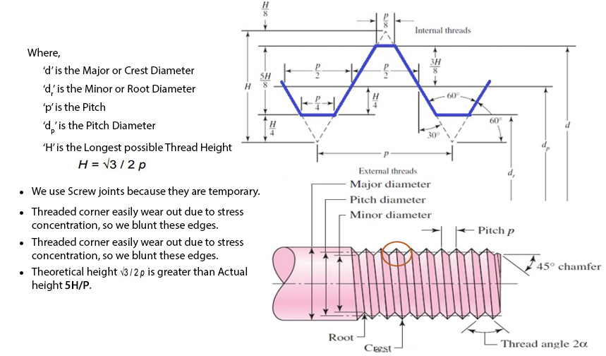 Joints and Fasteners