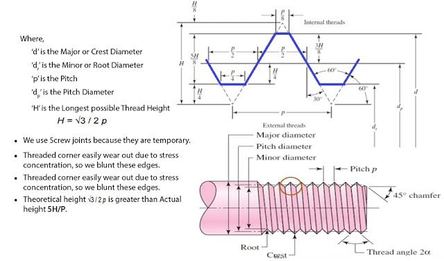 Joints and Fasteners