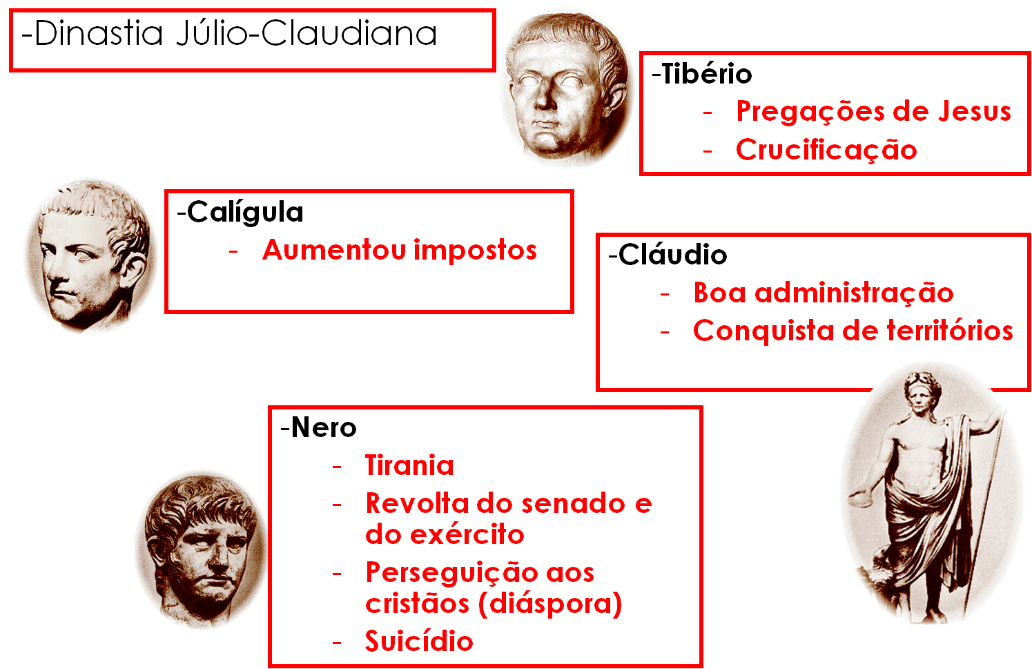 Ordem Dos Imperadores Romanos - RETOEDU