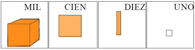 ePortfolio Didáctica de las Matemáticas: El numerator