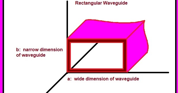 Eddie's Math and Calculator Blog: TI-84 Plus CE: Rectangular Waveguide ...
