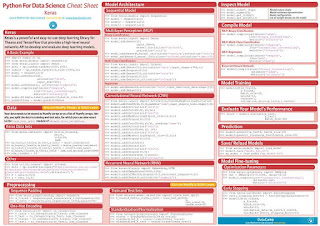 Advance Python & Python for Data Science Cheat sheet 2020 Full PDF ...