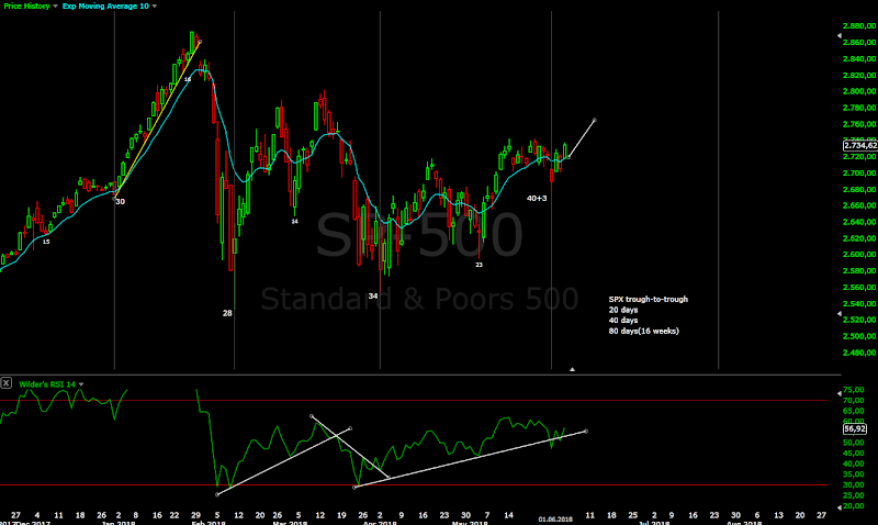 practical technical analysis: Weekly preview