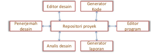 Perancangan Arsitektur Perangkat Lunak ~ DavidBasarMarbun