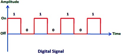 Digital Signal Processing (DSP) Viva Questions and Answers
