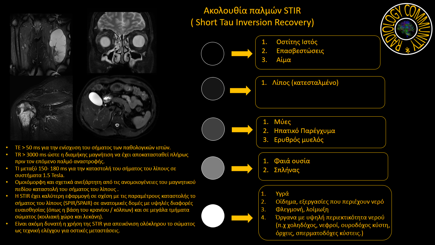 Radiology Community: Ακολουθία παλμών STIR