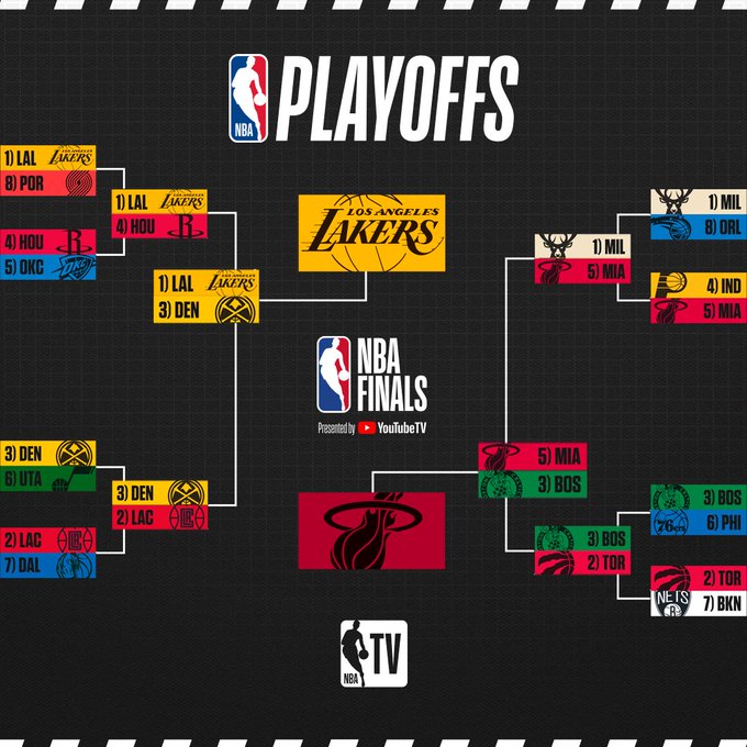 gakbrenti: nba playoff 2020 (update) - nba finals