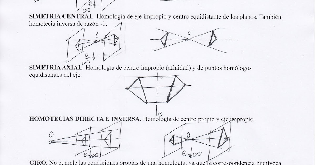 EL DOMINIO DEL DIBUJO: Preguntas de teoría sobre el tema de homografías ...