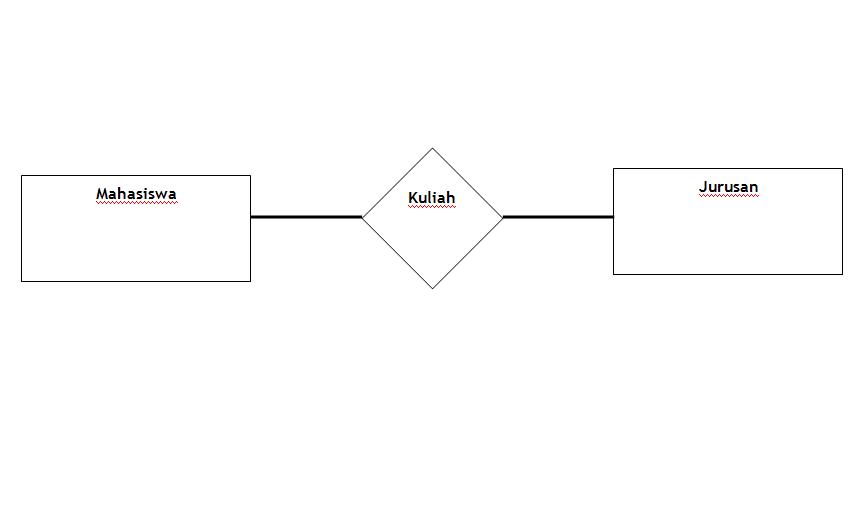 Entity Relationship Diagram Er Diagram Share With You