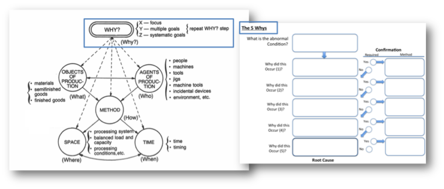 Lean Manufacturing & Six Sigma : Zero Defects (無欠陥) – Part 1 of 3 ...