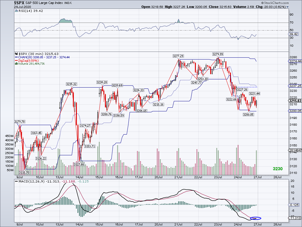 Trending Waves : July 2020