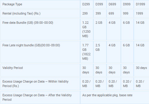 AI: Mobitel High Speed Prepaid Internet Plans