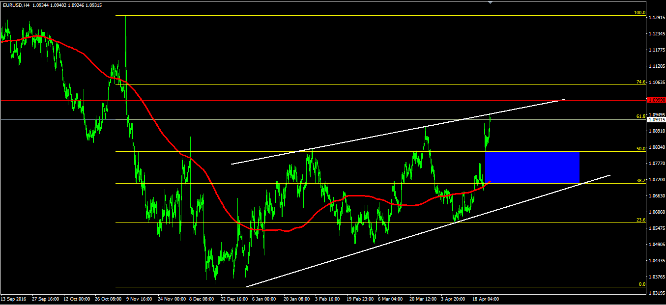 Invisible Trade: Máximos anuales tras el "Gap Francés"