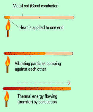 7S Solution of Employment Career Technology: INTRODUCTION TO FIRE ...