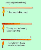 7S Solution of Employment Career Technology: INTRODUCTION TO FIRE ...