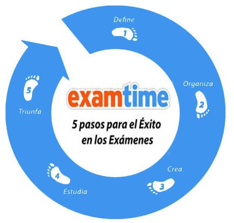 Un acercamiento con las TIC´s: Examtime
