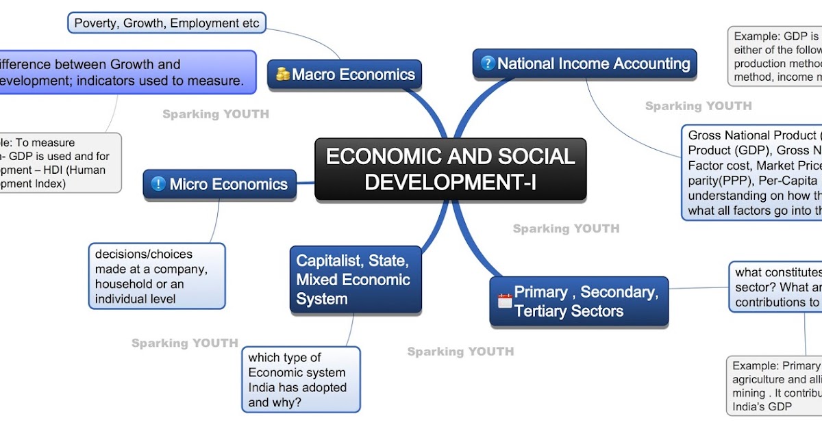 Sparking YOUTH: Strategy for Economic and Social Development