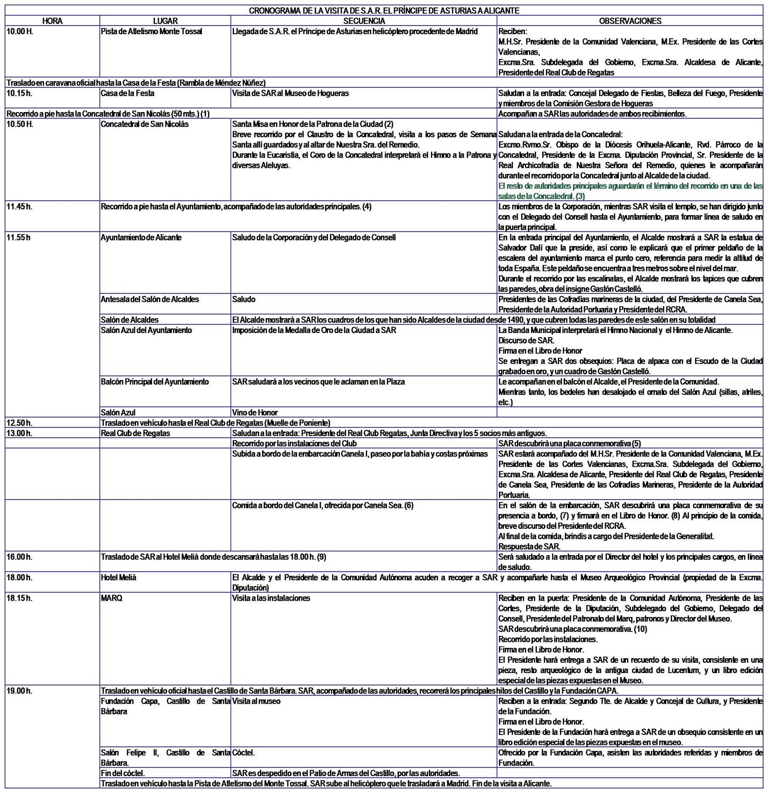 El Manual de Estilo Empresarial: ANEXO 6. EJEMPLOS PRÁCTICOS DE ...