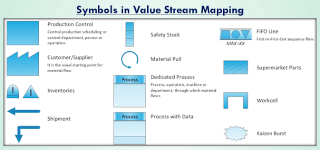 Value Stream Mapping | VSM Study with examples | Case Study