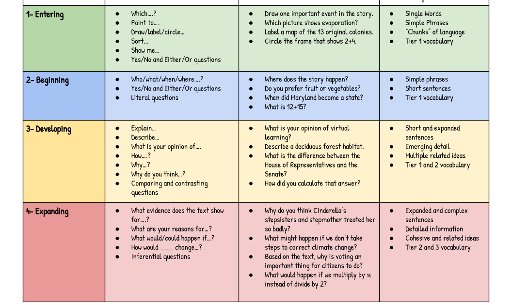The ESOL Odyssey: Questioning Techniques for ELLs