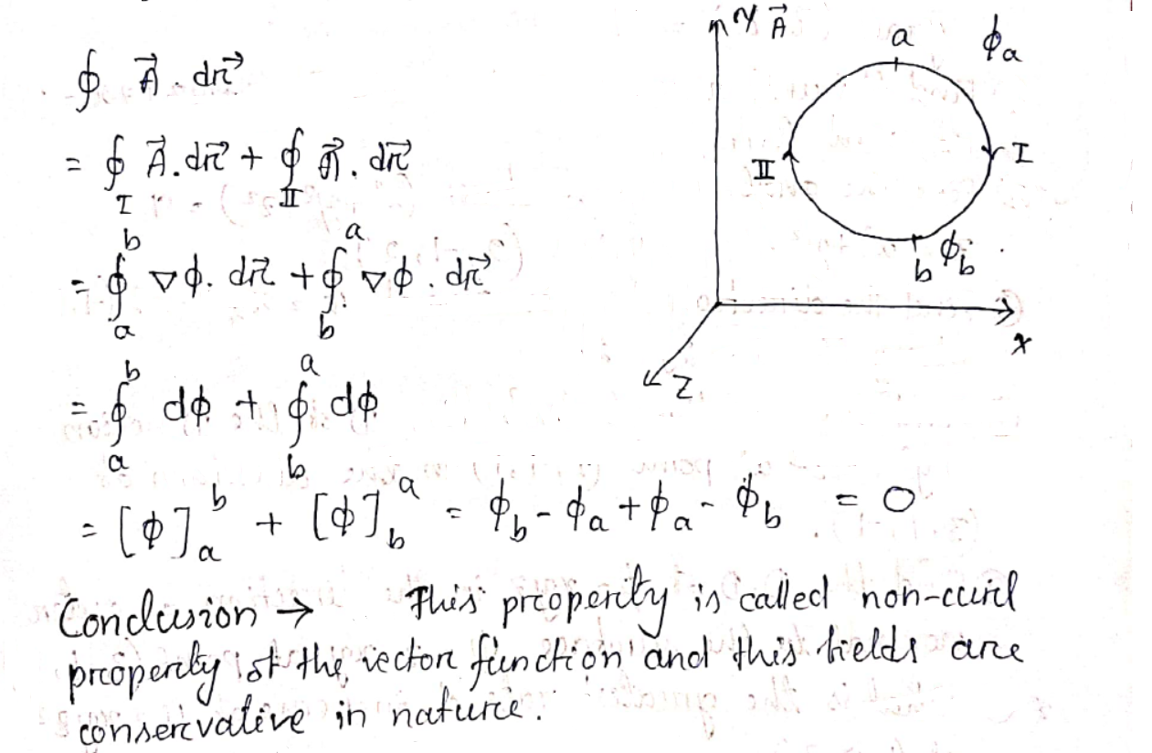 Gradient (B.Sc Physics)