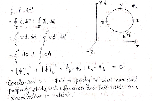 Gradient (B.Sc Physics)