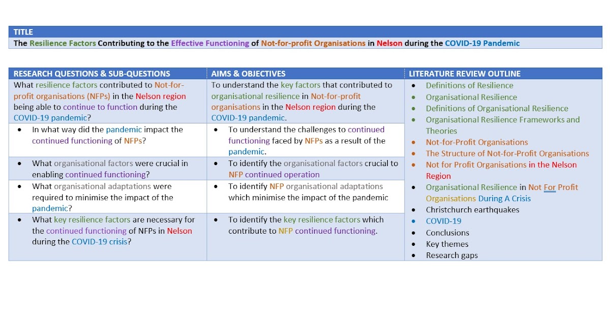 Sam Young: Research proposal alignment