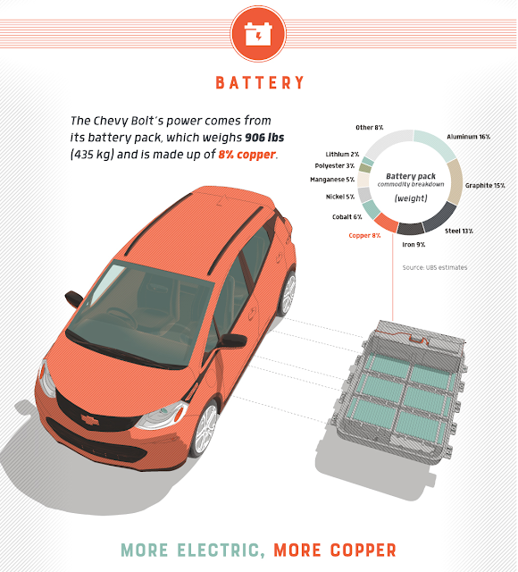 Kirill Klip: Red Metal Goes Green In The Tesla Energy rEVolution ...