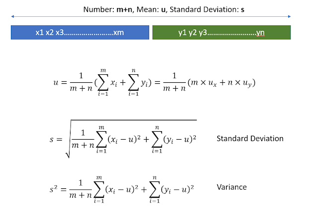 Emily ＆ MacGyFu: 兩組獨立統計數據 變異數合併/Combined Variance /Pooled Variance