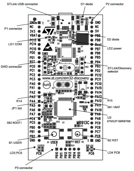 STM32F1 Value Line Discovery Kit | Robotics University