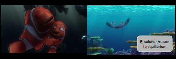 Jack Belcher / 1012: Narrative theory. Finding Nemo example.
