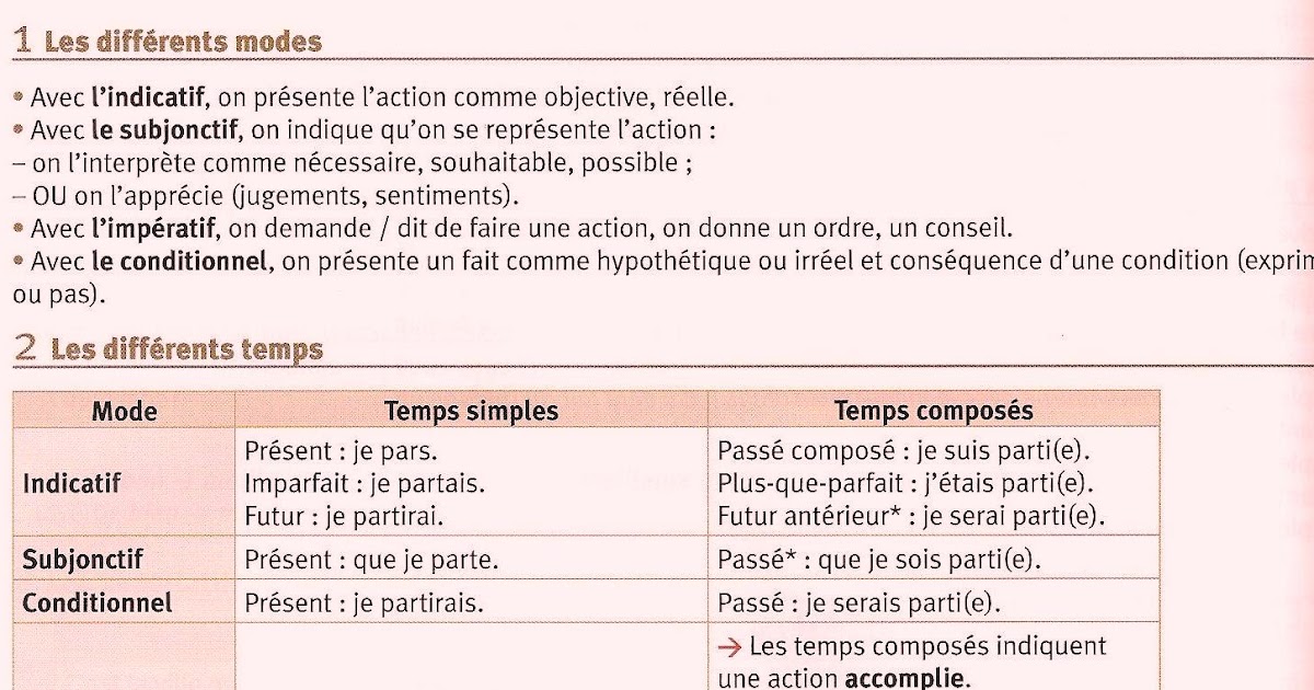 Plaisir d´école: Formation des temps verbaux