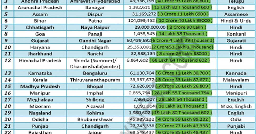 State In India And Their Capital state-in-india-and-their-capital