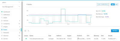 DevOps Hunter: Docker Enterprise Edition installation on CentOS 7 plus UCP Installation