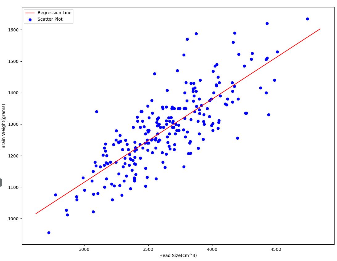 Learning by practicing: Beginning Machine Learning - Reubilding the ...