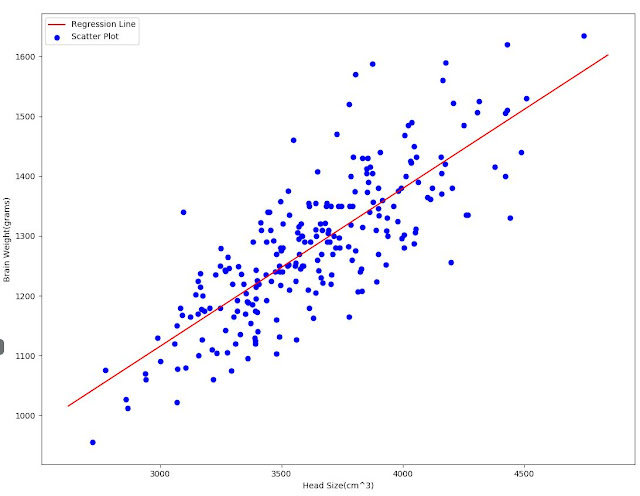 Learning by practicing: Beginning Machine Learning - Reubilding the ...
